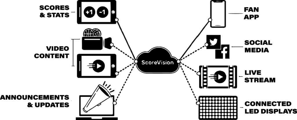 Scorevision Scoreboard Software - Sign-Express